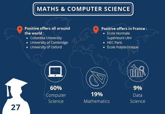 Débouchés du programme | Programmes Polytechnique